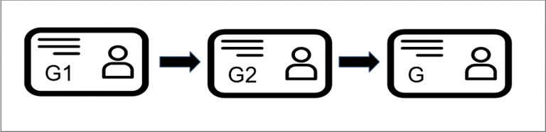 Getting A Driver's License - Drivers Education